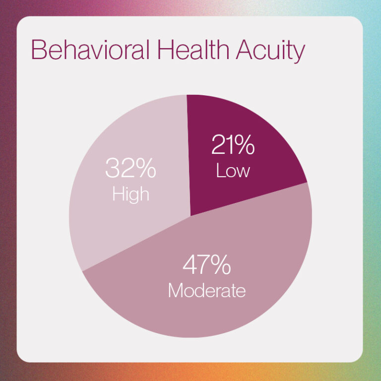 Lucet | Rethinking Behavioral Health’s First Call